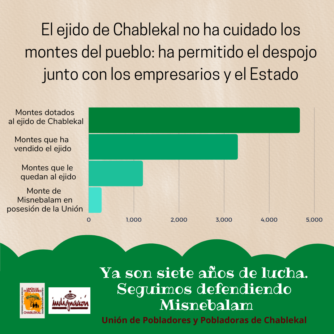 ¡Siete años de resistencia y nadie se raja! | Indignación